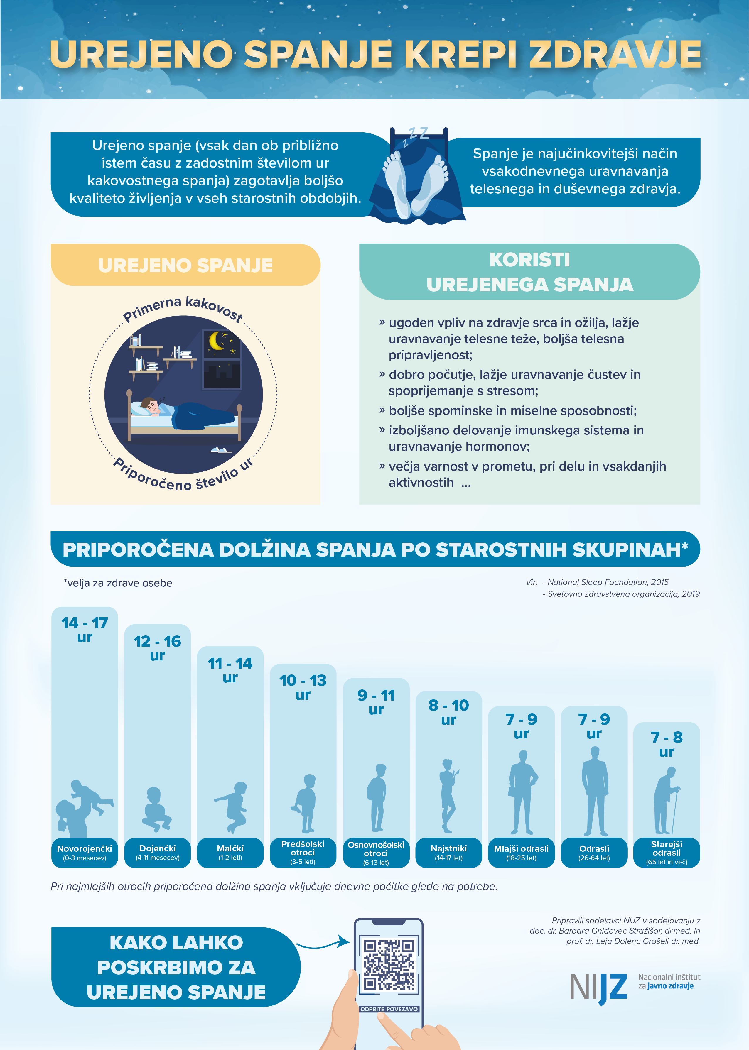Slovenia 2023: Marjeta Peperko | NIJZ