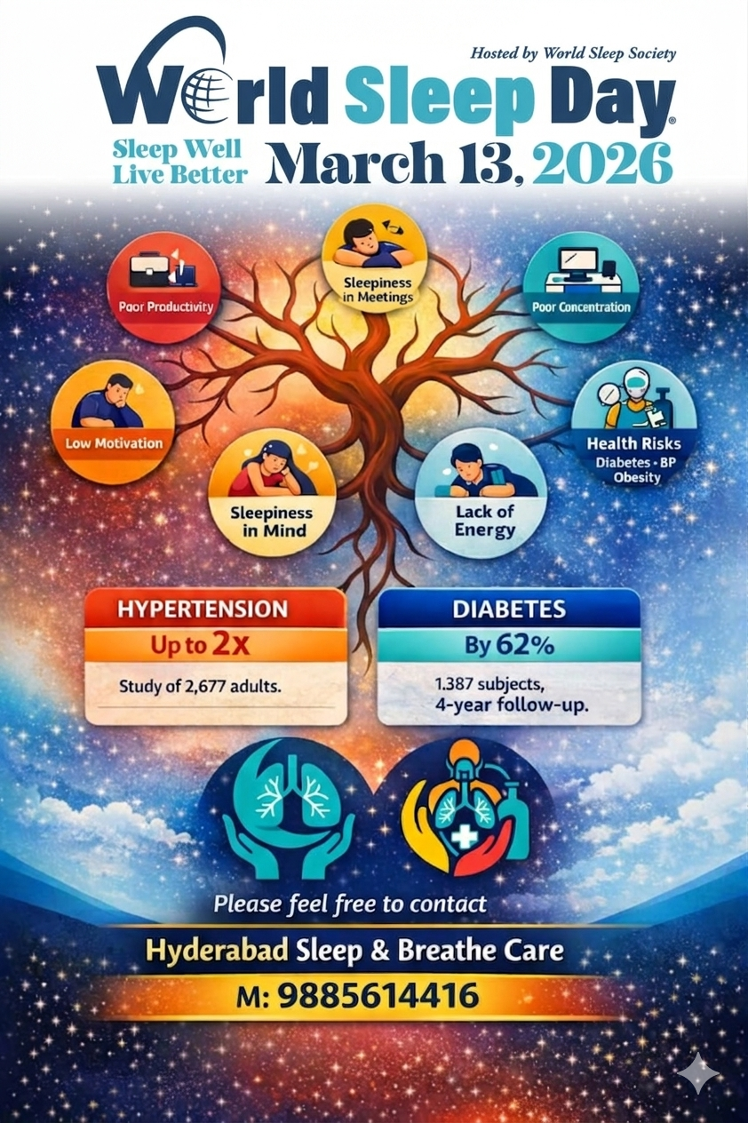 India 2026: Chepuri Santoshkumar Founder-Hyderabad Sleep & Breathe Care
